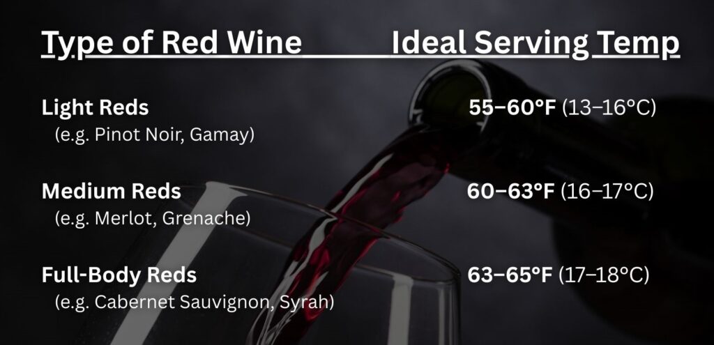 Ideal Wine Storage Temperature: Reds Vs Whites - Dry Box Cold Storage