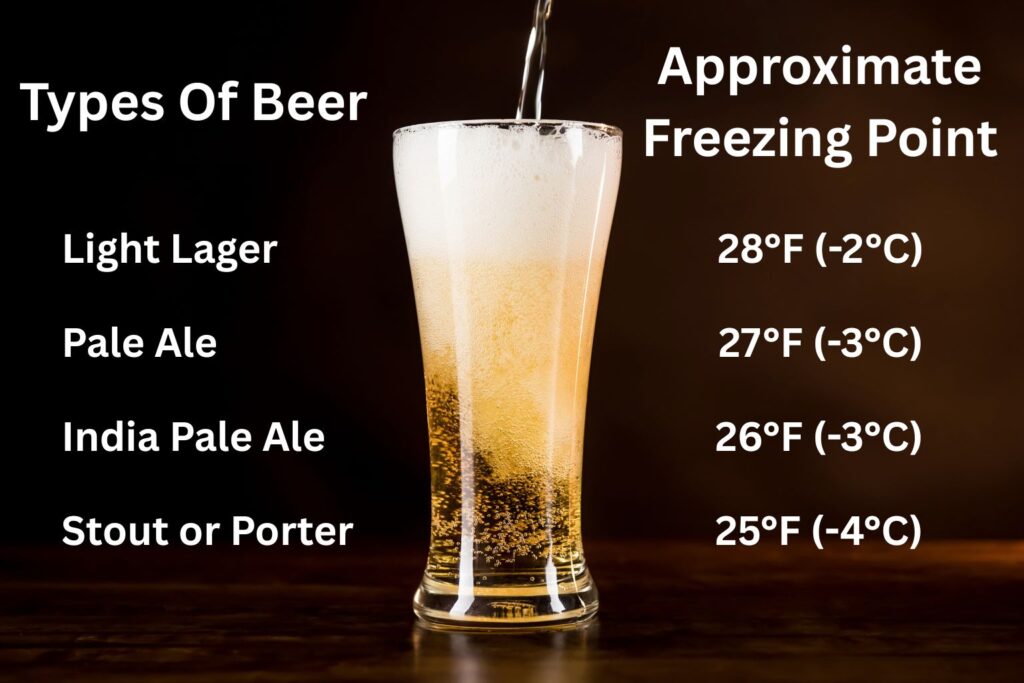 What Temperature Does Beer Freeze? - Dry Box Cold Storage