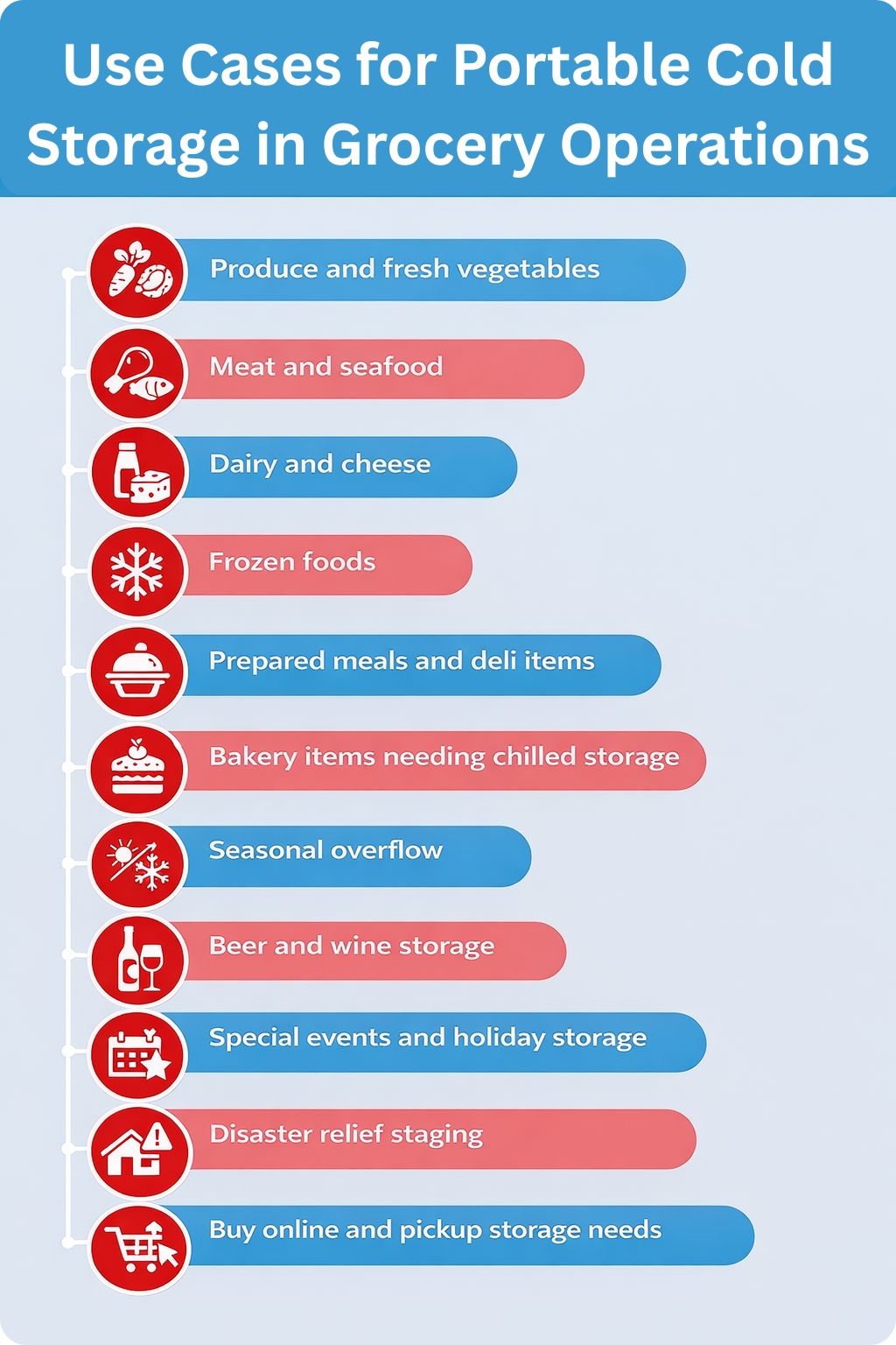 Portable Cold Storage Units for Grocery Stores - Dry Box Cold Storage